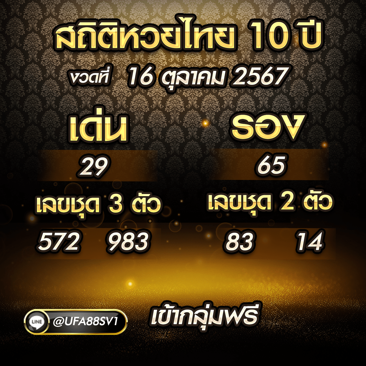 สถิติหวย งวด 16 ต.ค. 67 ย้อนหลัง 10 ปี พบมีเลขซ้ำ ตามซื้อก่อน